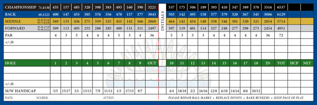 Course Details - Blackledge Country Club